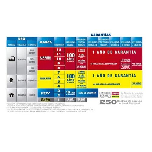 Estante Metálico Armable Tipo Gota 130 X 60 X 180cm Surtek