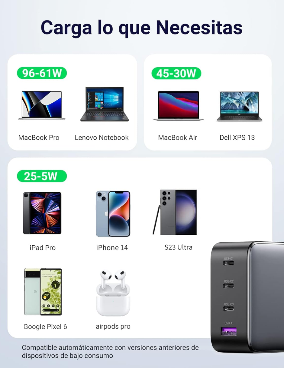 UGREEN Cargador 4 Puertos GaN 100W Carga Rápida.