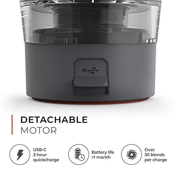 Ice Shaker Insulated Stainless Steel Shaker Bottle | 36oz, Mint | Cold ...