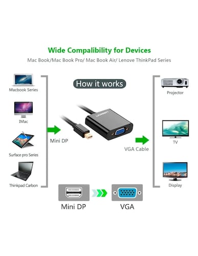Adaptador Ugreen Mini Displayport Thunderbolt A Vga 1080p